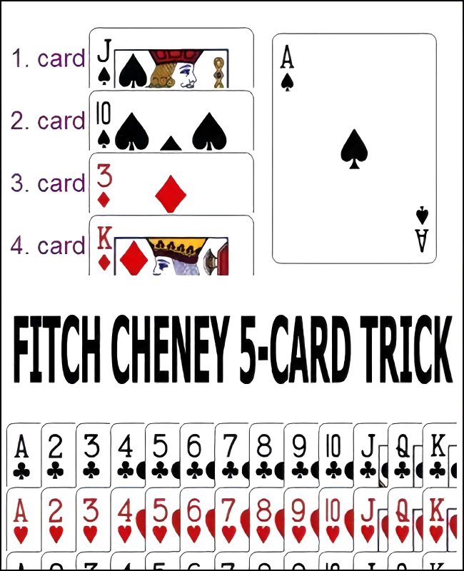 Fitch Cheney 5-Card Trick: for iPhones by Chris Wasshuber : Lybrary.com